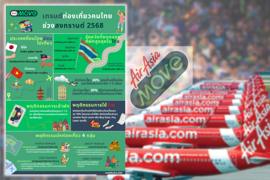 Airasia MOVE ร่วมมอบส่วนลดทั้งทริป เที่ยวบินลดแรง โรงแรมลดอีก แจกโค้ดลด ...